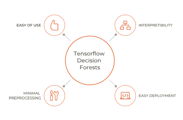 TensorFlow决策森林构建GBDT（Python） - 知乎