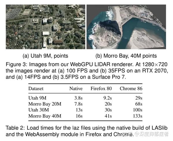 WebGPU vs 云渲染到底谁才是下一代Web3D技术？ - 知乎