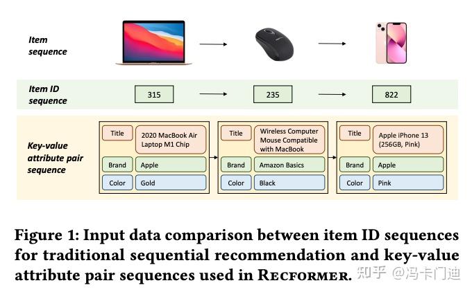 KDD'23|序列文本化推荐：Text Is All You Need:Learning LanguageRepresentations for ...