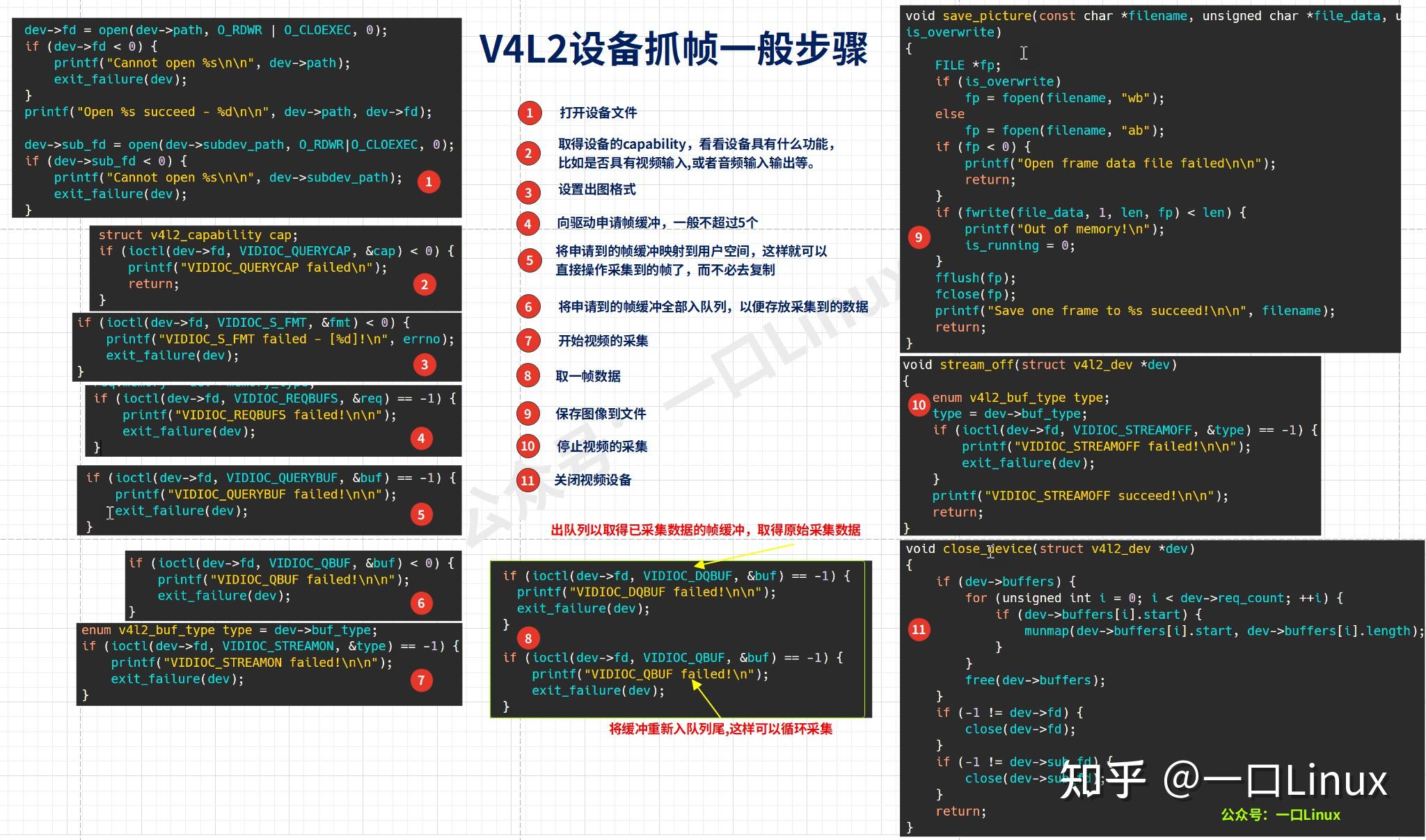 Camera | 4.瑞芯微平台MIPI摄像头应用程序编写 - 知乎