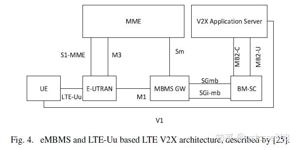 论文阅读：基于C-V2X通信的挑战和解决方案 - 知乎