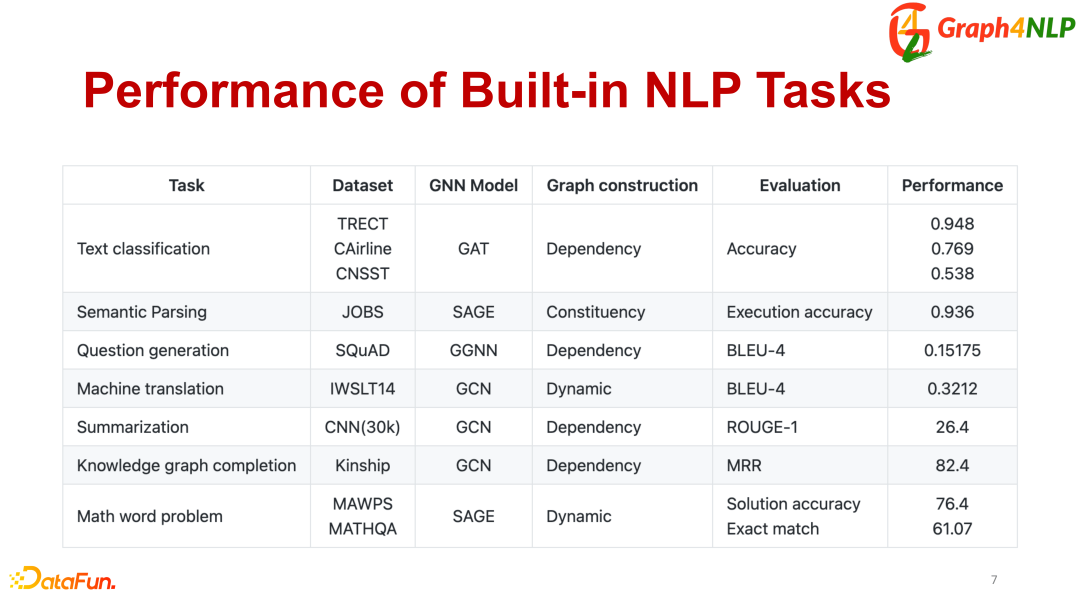 Graph4NLP：业内首个针对NLP场景的GNN开源软件库 - 知乎