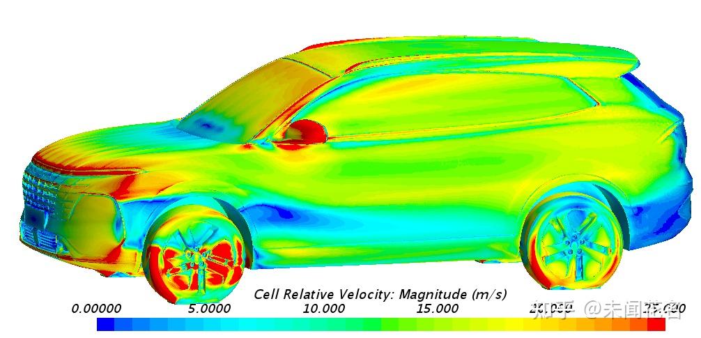 汽车外CAS的CFD仿真 - 知乎