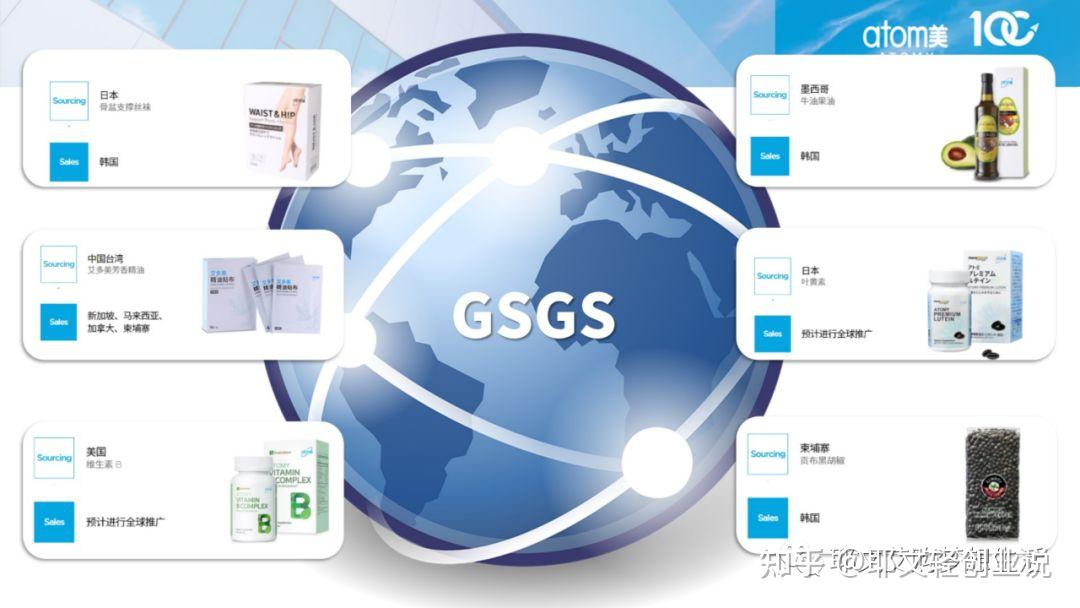 了解艾多美必看，艾多美是什么？心海耶文带你看懂艾多美事业机会 - 知乎