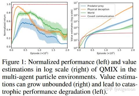 【MARL】Regularized Softmax Deep Multi-Agent Q-Learning - 知乎