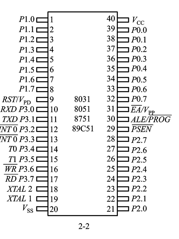 MCS-51单片机的引脚 - 知乎