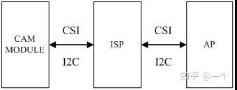 ISP（图像信号处理）算法概述、工作原理、架构、处理流程 - 知乎