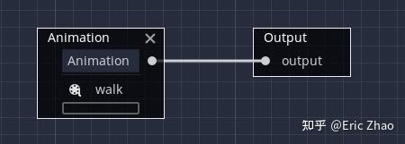 AnimationTree专题 - 知乎