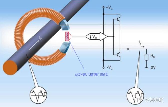 BMS中的LEM-CAB系列电流传感器实物拆解与学习 - 知乎