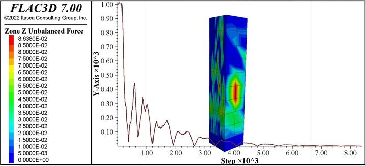 Flac3D6.0的云图插值方法汇总 - 知乎