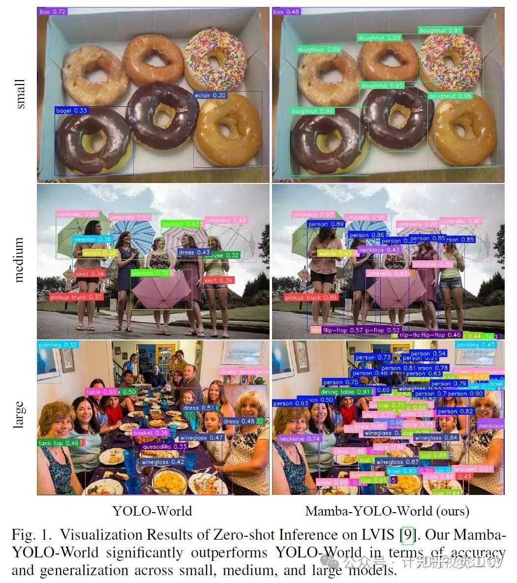 更少参数更高精度！复旦开源：结合YOLO-World与Mamba实现开放词汇检测 - 知乎
