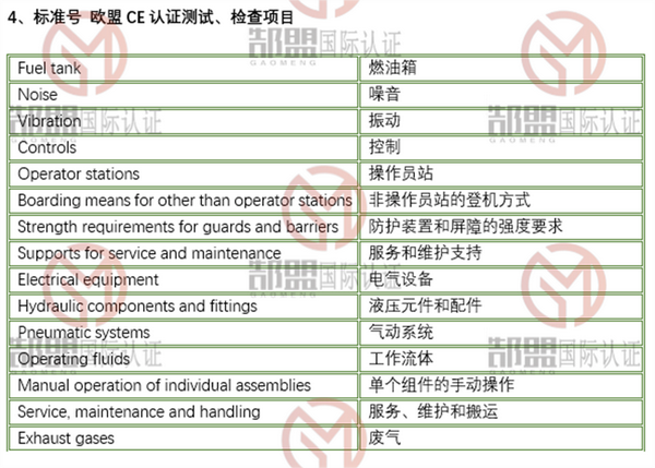 农业机械CE认证- EN ISO 4254-1:2009详解-MD - 知乎