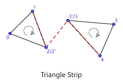 几何着色器（Geometry Shader）的基础介绍以及简单示例 - 知乎