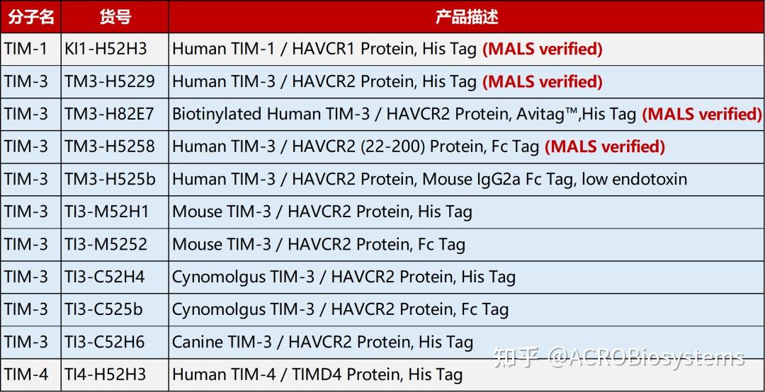 Nature重磅！B细胞免疫检查点TIM-1，提供肿瘤治疗新思路 - 知乎