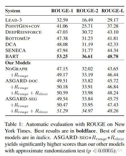 通过辅助任务提升有监督生成式摘要以及近期EMNLP2020的摘要相关工作 - 知乎