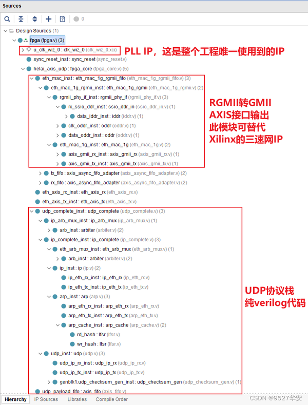 FPGA纯verilog实现UDP协议栈 AXIS用户接口，可替代Tri Mode Ethernet MAC，提供三套工程源码和技术支持 - 知乎