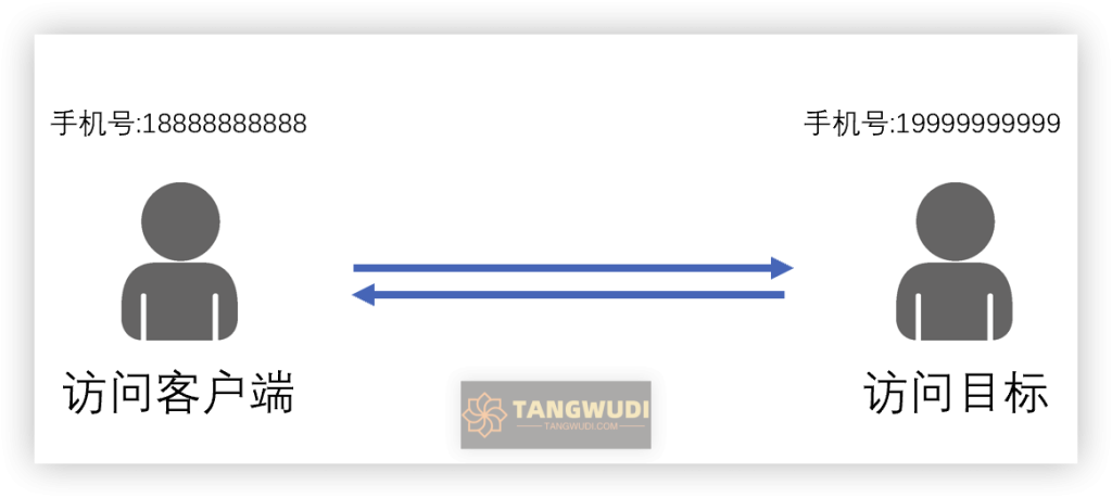 使用docker基于coturn搭建自己的stun服务器 - 知乎
