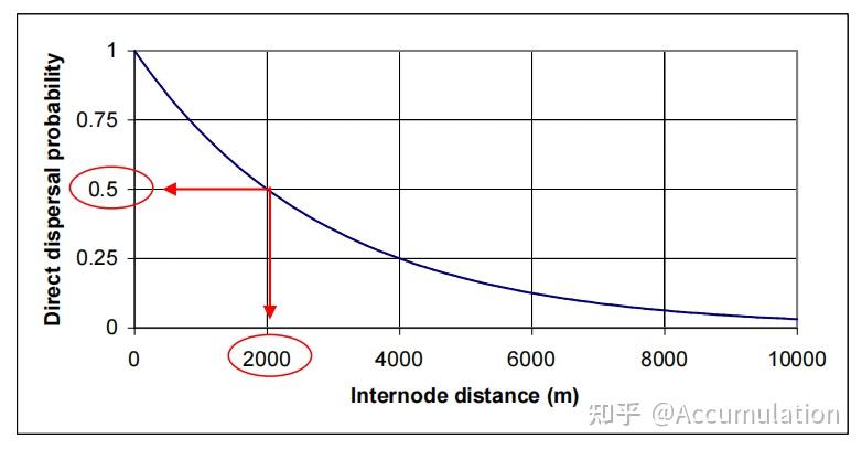 景观连通性计算——Conefor的使用方法 - 知乎