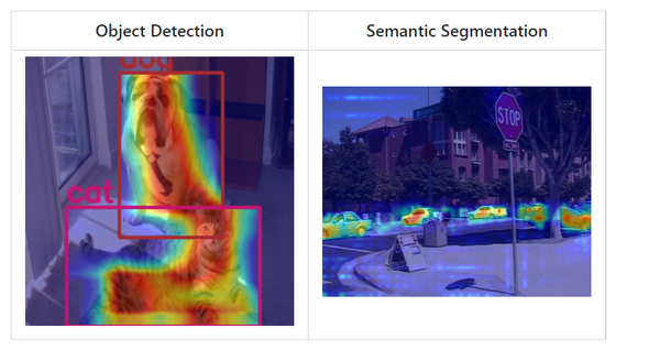 神经网络的可解释性（可视化篇）：CAM/Grad-CAM/Grad-CAM++及相关代码（TensorFlow和Pytorch） - 知乎