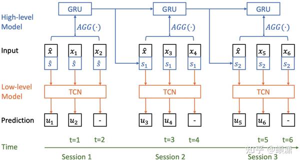 动态图神经网络（Dynamic GNN）和时序知识图谱（Temporal Knowledge Graph）经典模型汇总 - 知乎