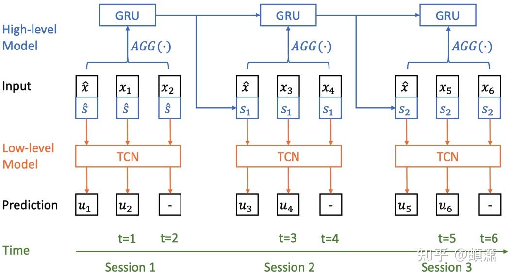 动态图神经网络（Dynamic GNN）和时序知识图谱（Temporal Knowledge Graph）经典模型汇总 - 知乎