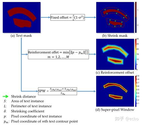 Reinforcement Shrink-Mask for Text Detection - 知乎