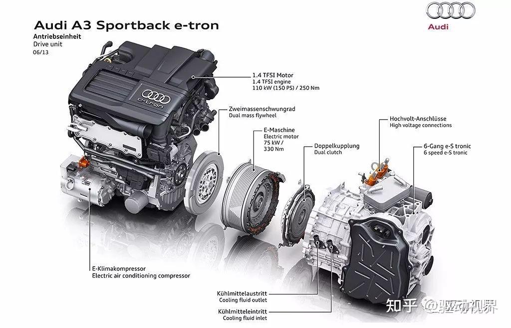 新能源电动汽车混动构型P2、P2.5和P3技术路线定义、区别和优缺点分析 - 知乎