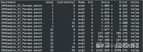 顶级Java才懂的，基准测试JMH！ - 知乎