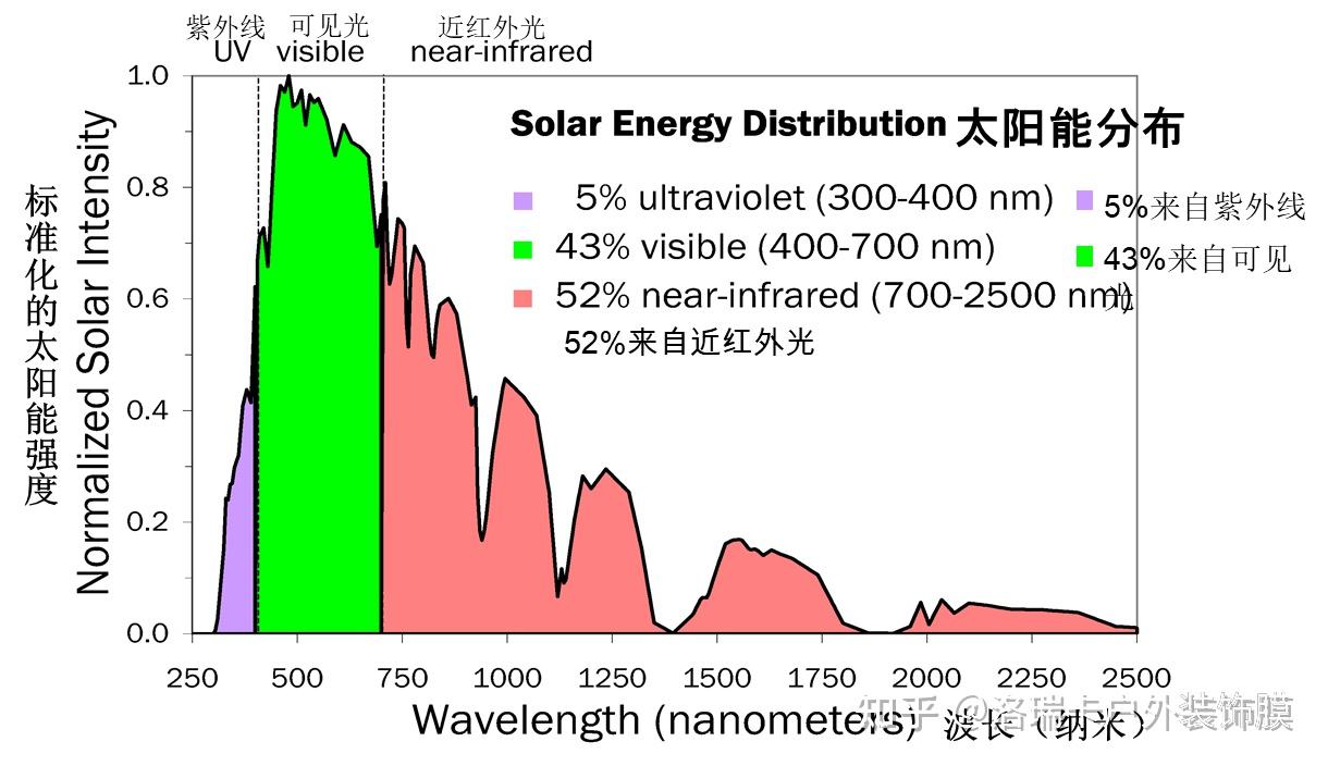 洛瑞卡“冷屋顶”ASA膜的技术探讨与应用展望 - 知乎