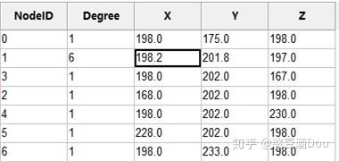 【3D实践】3D模型骨架提取及分析 - 知乎