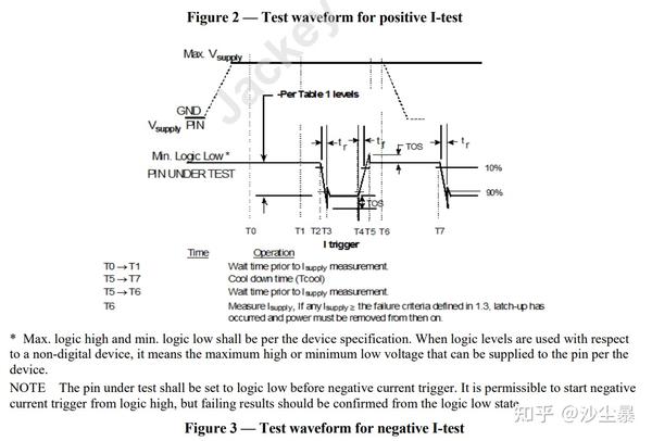 芯片可靠性测试-Latchup测试 - 知乎
