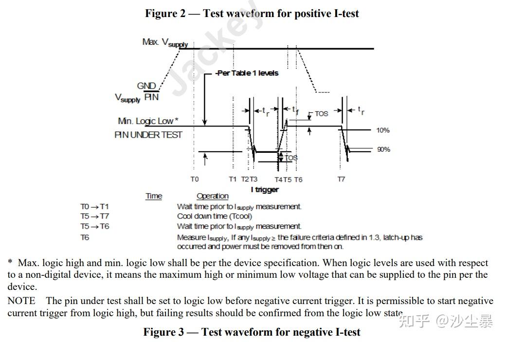 芯片可靠性测试-Latchup测试 - 知乎