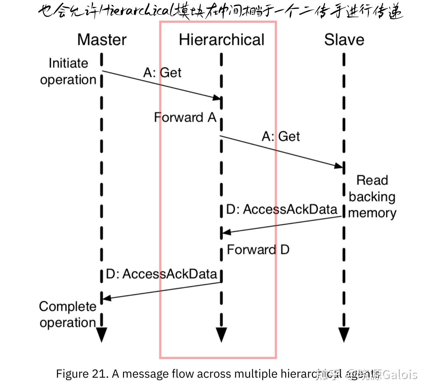 TileLink｜7. TileLink Uncached Lightweight (TL-UL) TileLink Uncached - 知乎