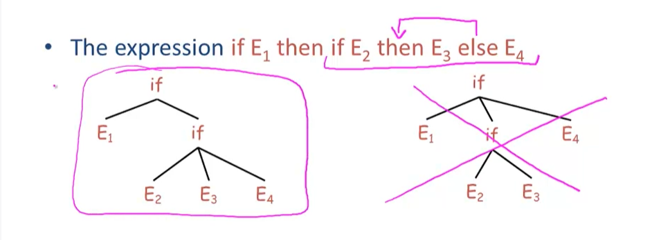 CS143 编译原理笔记 2 - Parsing - 知乎