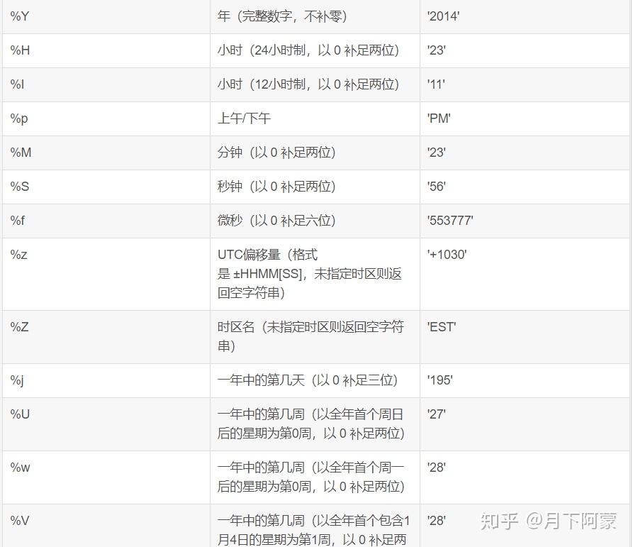 Python格式化字符串f-string f"{}{}{}"详细介绍 - 知乎