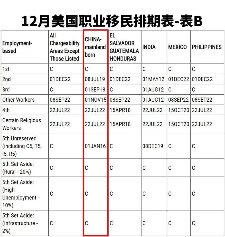 美国移民：EB-2出现全球排期，专家预测EB-1将会出现排期！ - 知乎