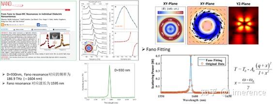 COMSOL\Lumerical系列软件仿真 - 知乎