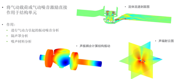Actran气动噪声计算及风机噪声计算案例 - 知乎