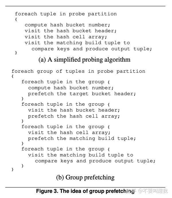 Prefetching、Interleaving 和 数据库 - 知乎