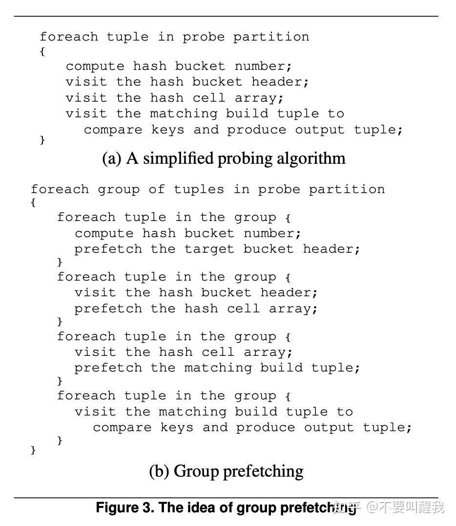 Prefetching、Interleaving 和 数据库 - 知乎