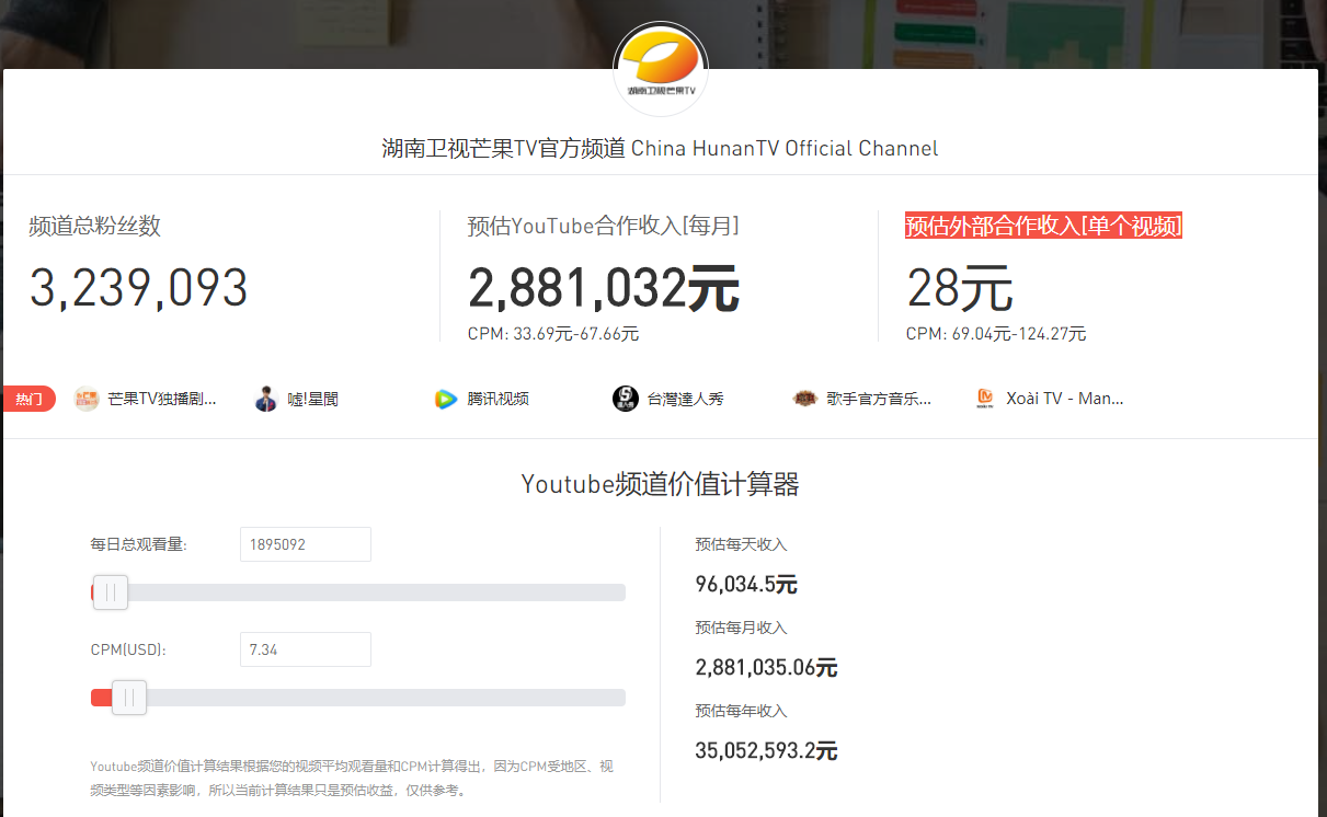 2019年YouTube中国网红TOP排行榜揭晓 - 知乎