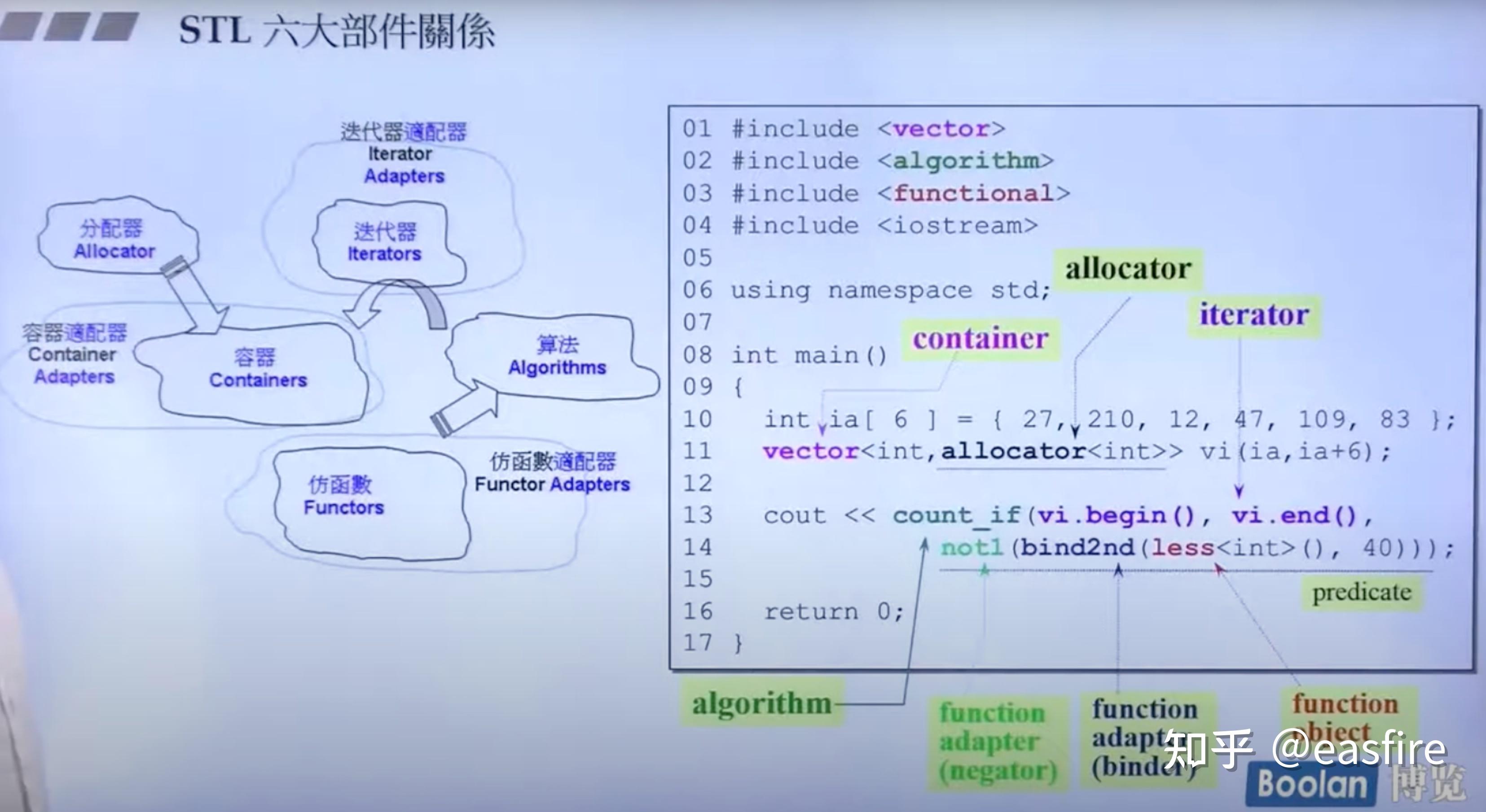 C++ · STL 标准库 (STL 六大组件之-容器) --侯捷 - 知乎