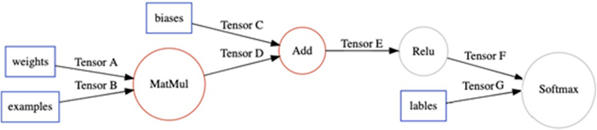 一文带你从零认识什么是XLA - 知乎