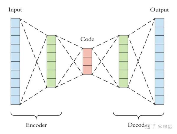 first time-MAE - 知乎