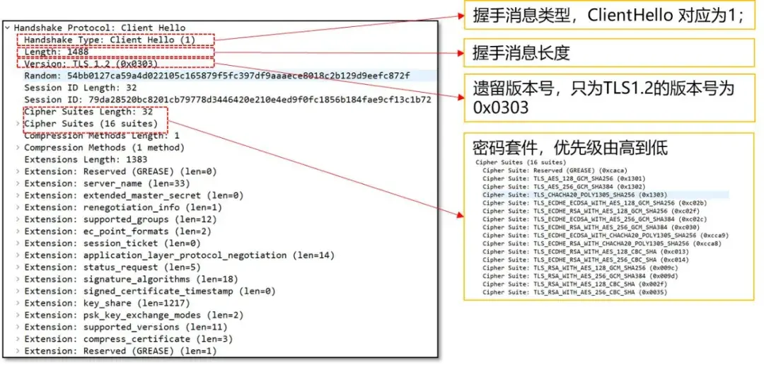 传输层安全协议TLS——协议解析 - 知乎
