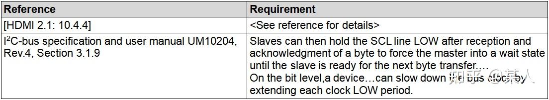 HDMI的CTS测试--HDMI 2.1 TMDS模式 - 知乎