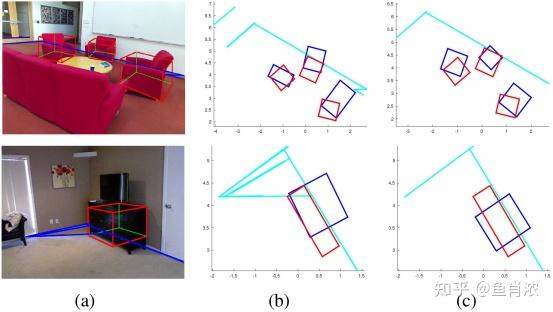 论文精读：Monocular Object and Plane SLAM in Structured Environments - 知乎
