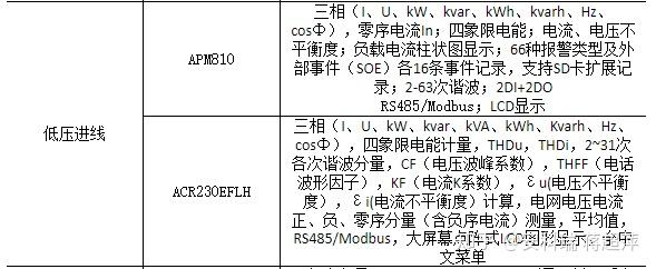 浅析10kV配电线路的运维研究及解决方案 - 知乎