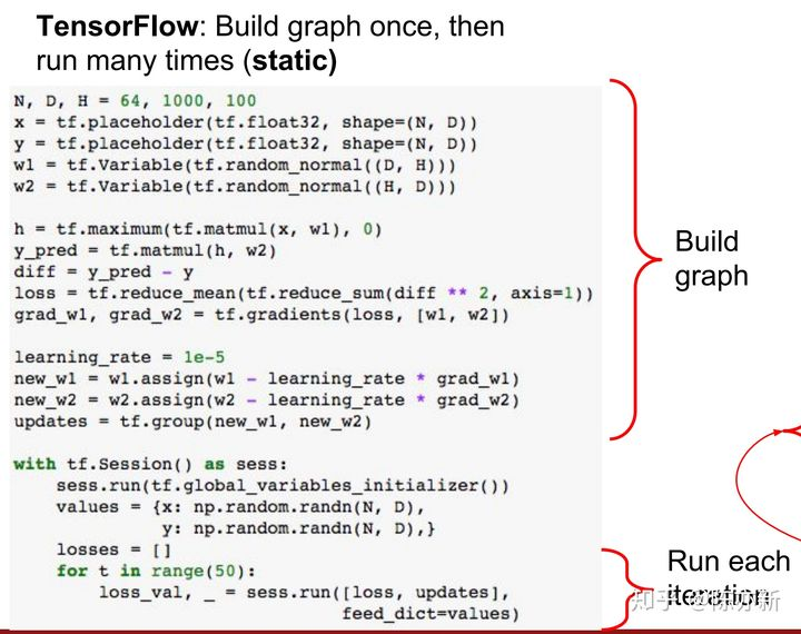 TensorFlow 2.x 详解[基于keras] 【tensorflow1.x,pytorch 对比】 - 知乎