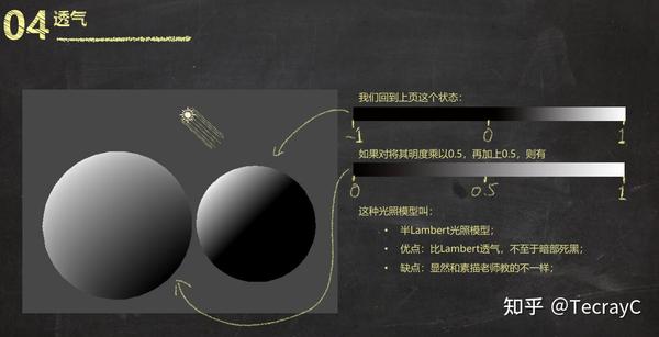 Unity——Shader学习01——From庄懂 - 知乎